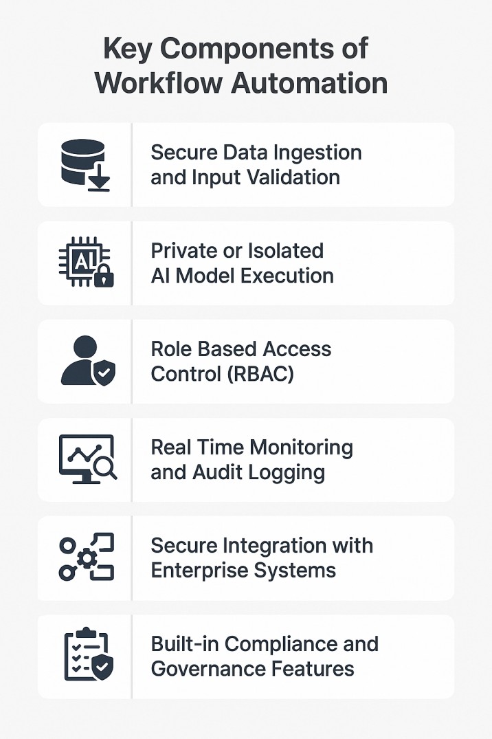 Secure AI Workflows: How to Automate Without Compromising Data