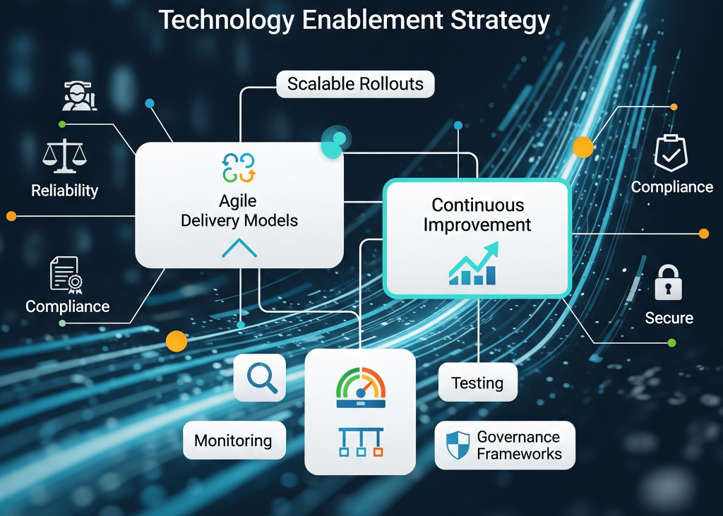 Implementation Services | Deploy Automation with Confidence